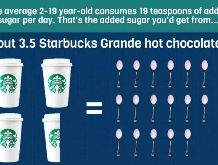 Sugar Shock: Starbucks Grande Hot Chocolates | Center for Science in ...